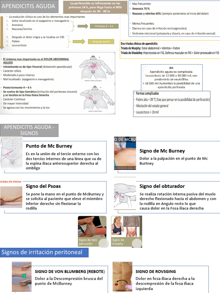 Un resumen conciso de los principales signos y síntomas de la ...