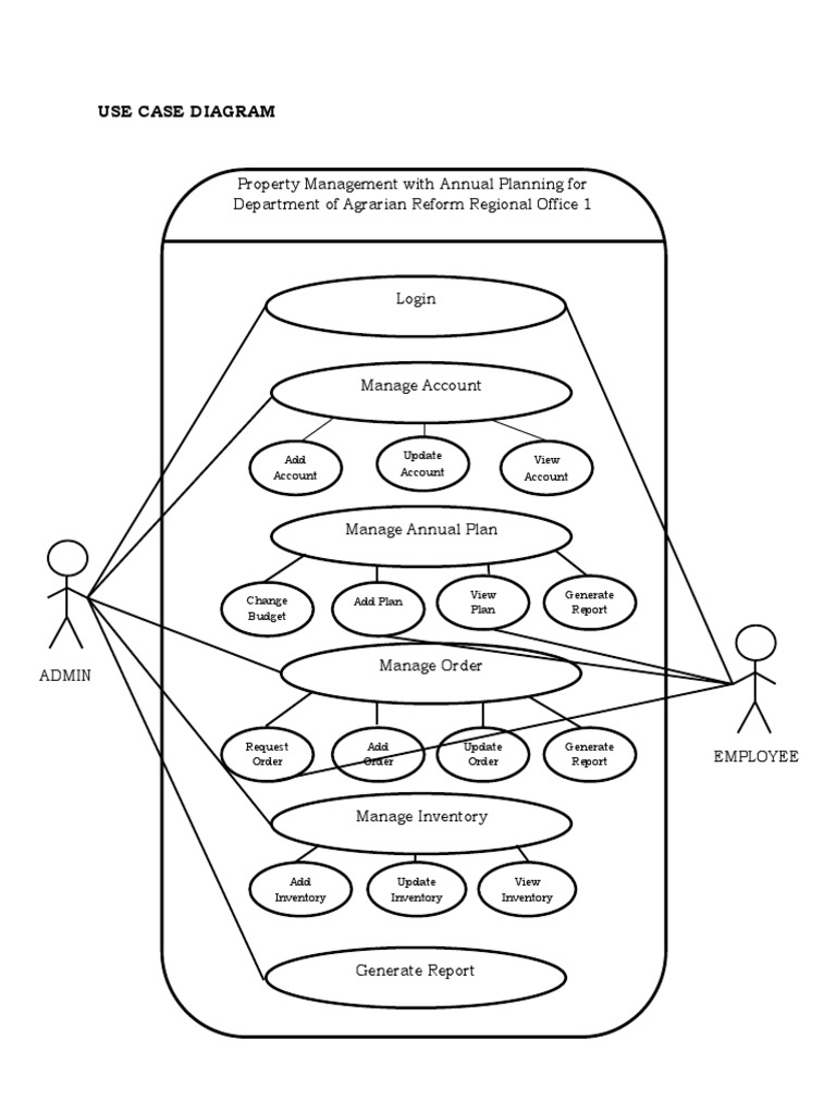 Use Case Diagram | PDF | Systems Engineering | Computing