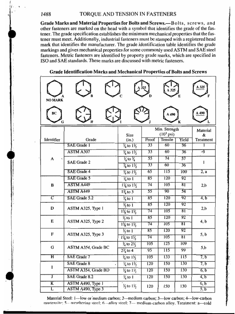 Fastener PDF | PDF | Screw | Metalworking