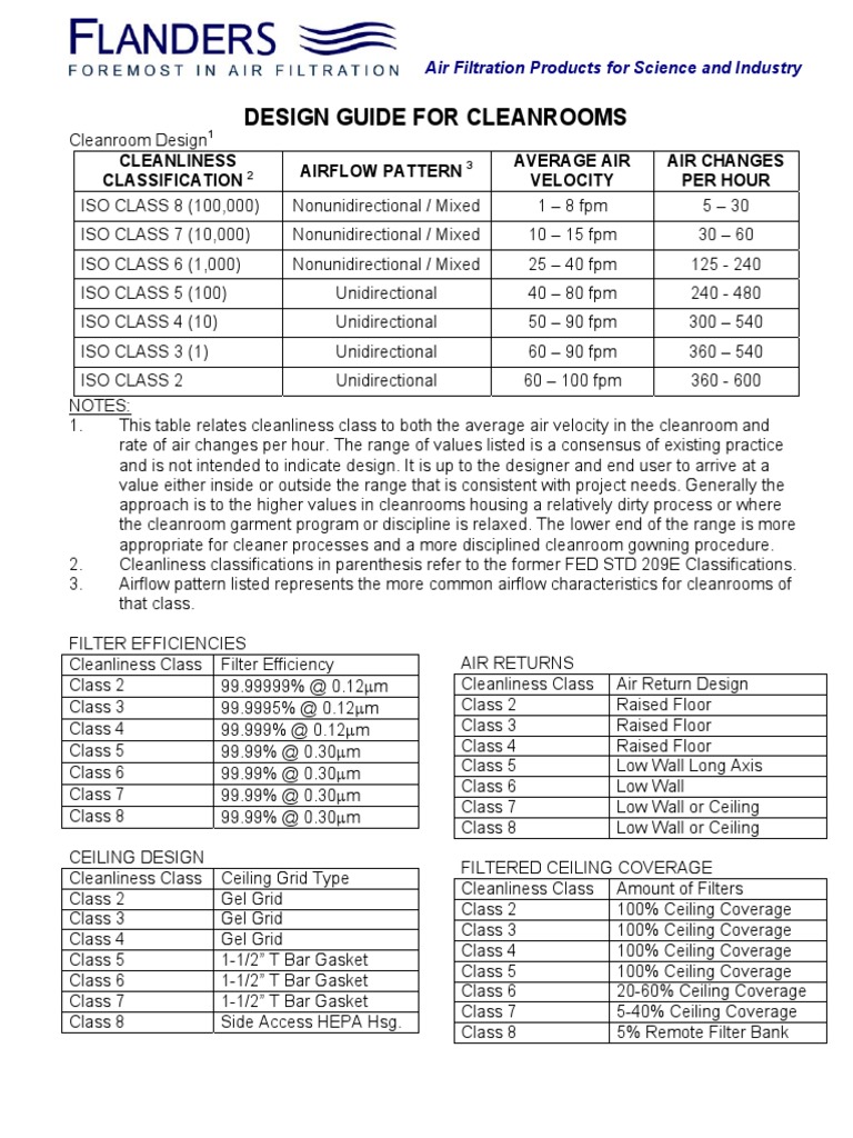 Design Guide For Cleanrooms | PDF | Equipment | Tools