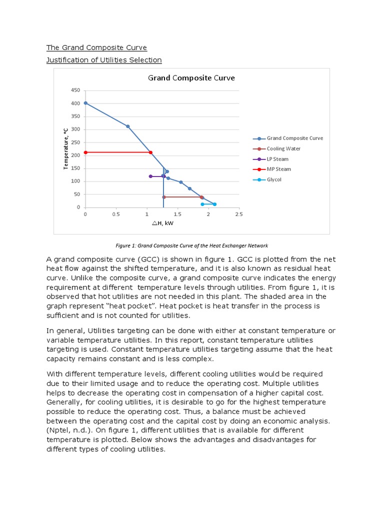 Grand Composite Curve | PDF | Sodium Chloride | Heat