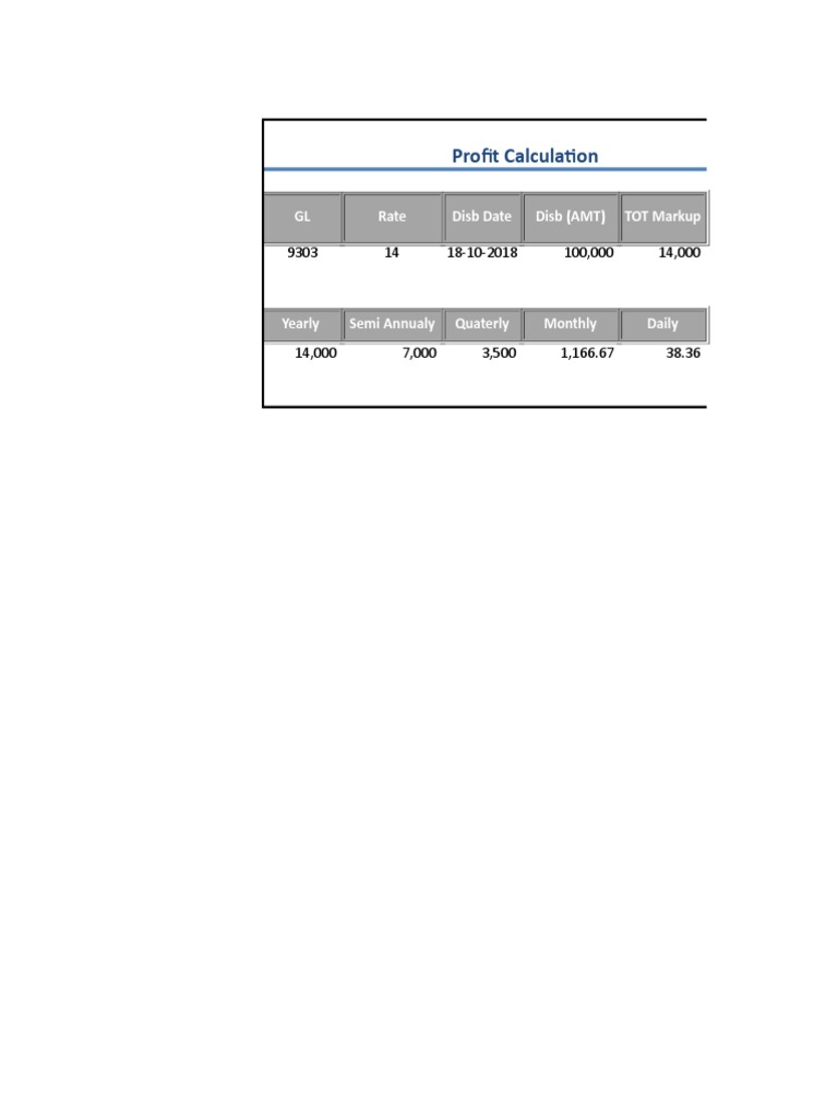 Profit Calculation Sheet | PDF