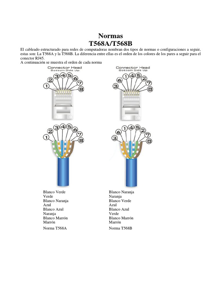 Normas T568A y T568B en Cableado RJ45 | PDF | Informática | Tecnología ...