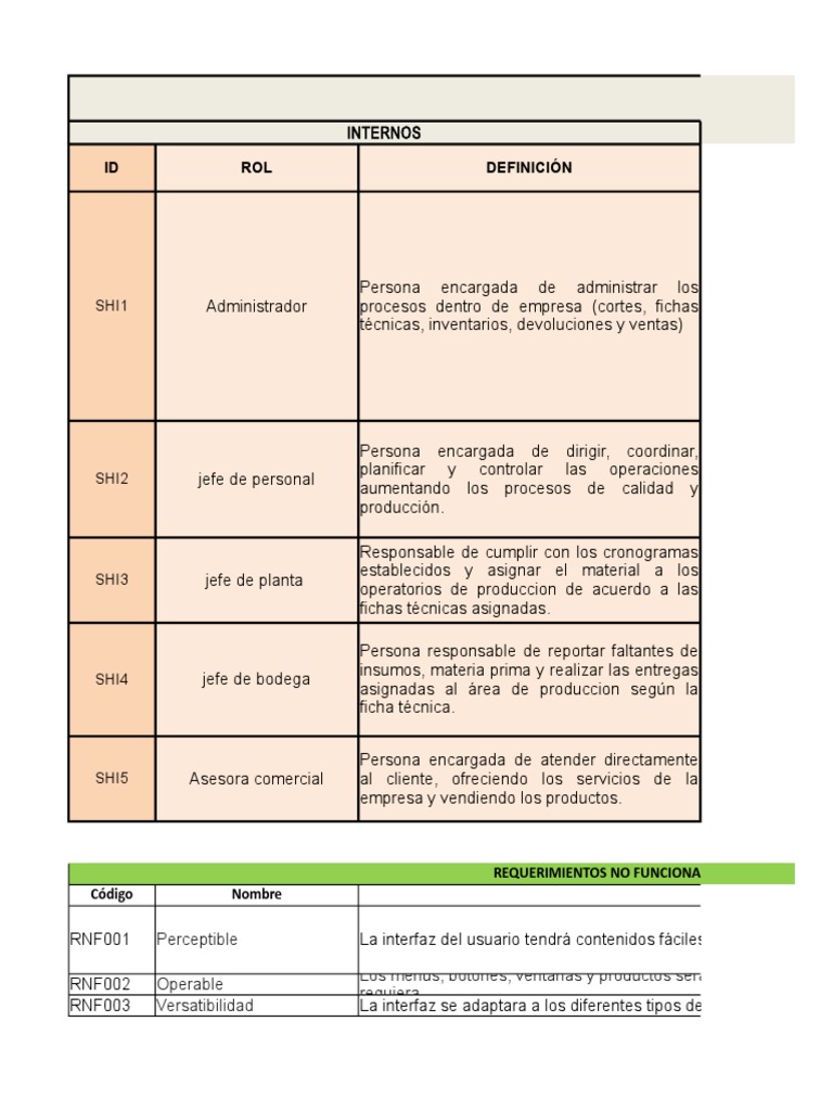 AP01-AA2-EV05. Especificación de Los Requerimientos Funcionales y No Funcionales Del Sistema ...
