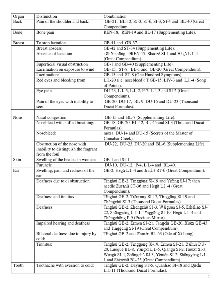 Element Ele | PDF | Symptoms And Signs | Diseases And Disorders