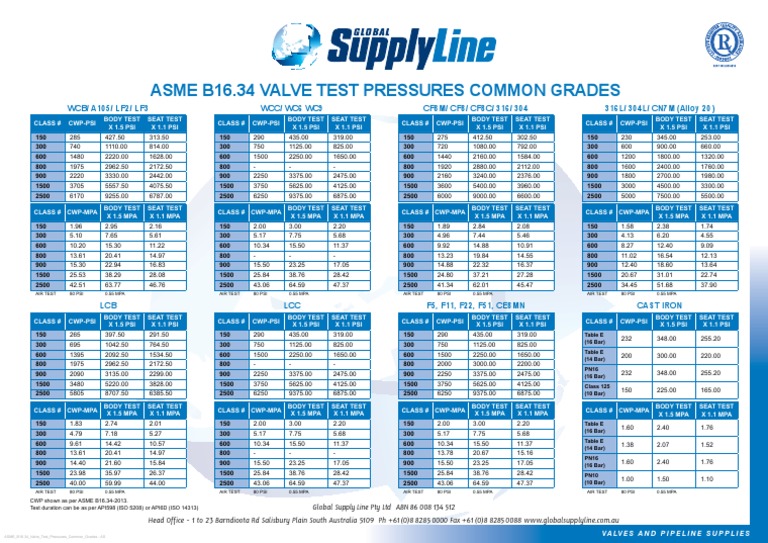 API 6A and 6D Trunnion Mounted Ball Valves | PDF | Hydraulics ...