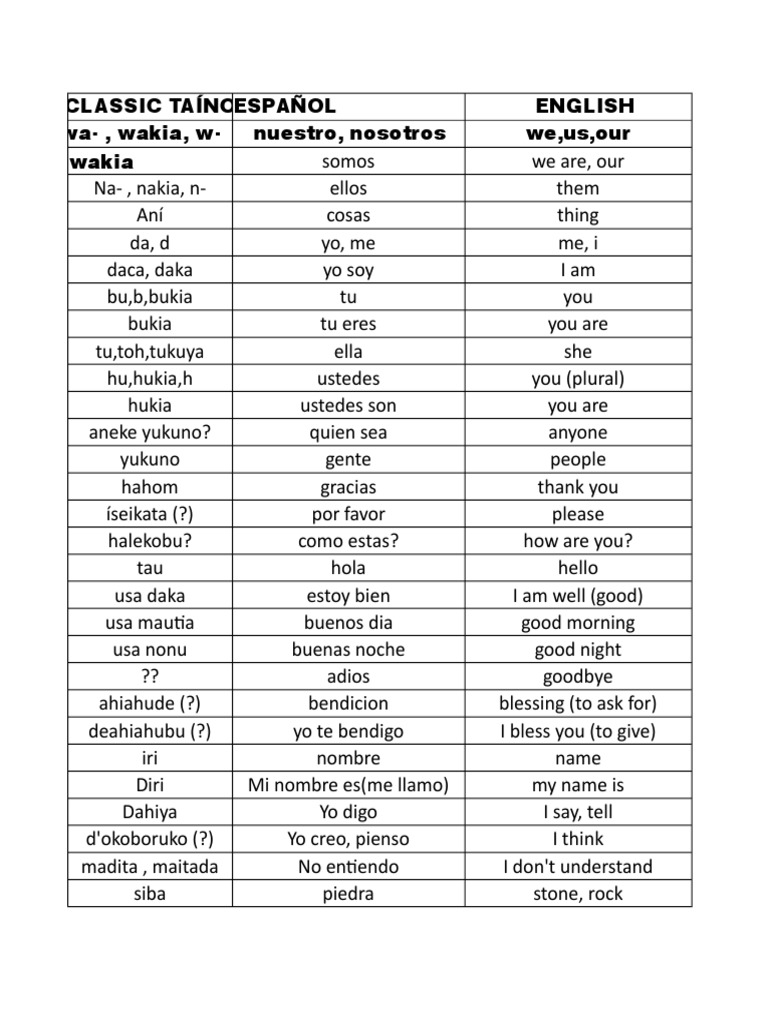 Short Taino Dictionary | PDF | Naturaleza | Idiomas