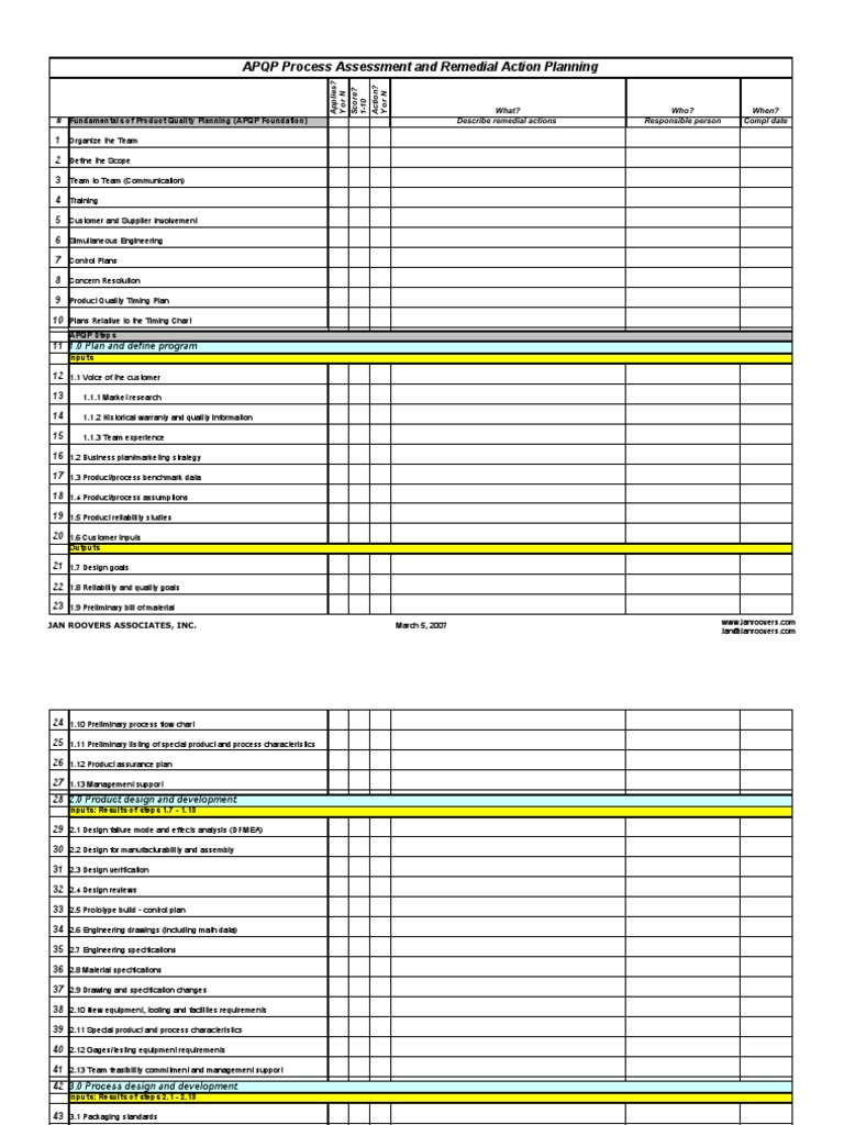 APQP Process Assessment | PDF | Reliability Engineering | Production ...