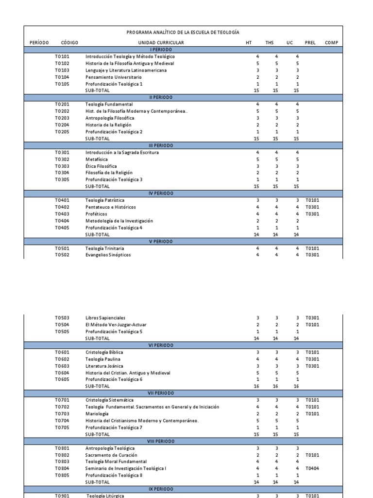 Pensum de La Escuela de Teología | PDF | Seminario | Divinidad ...