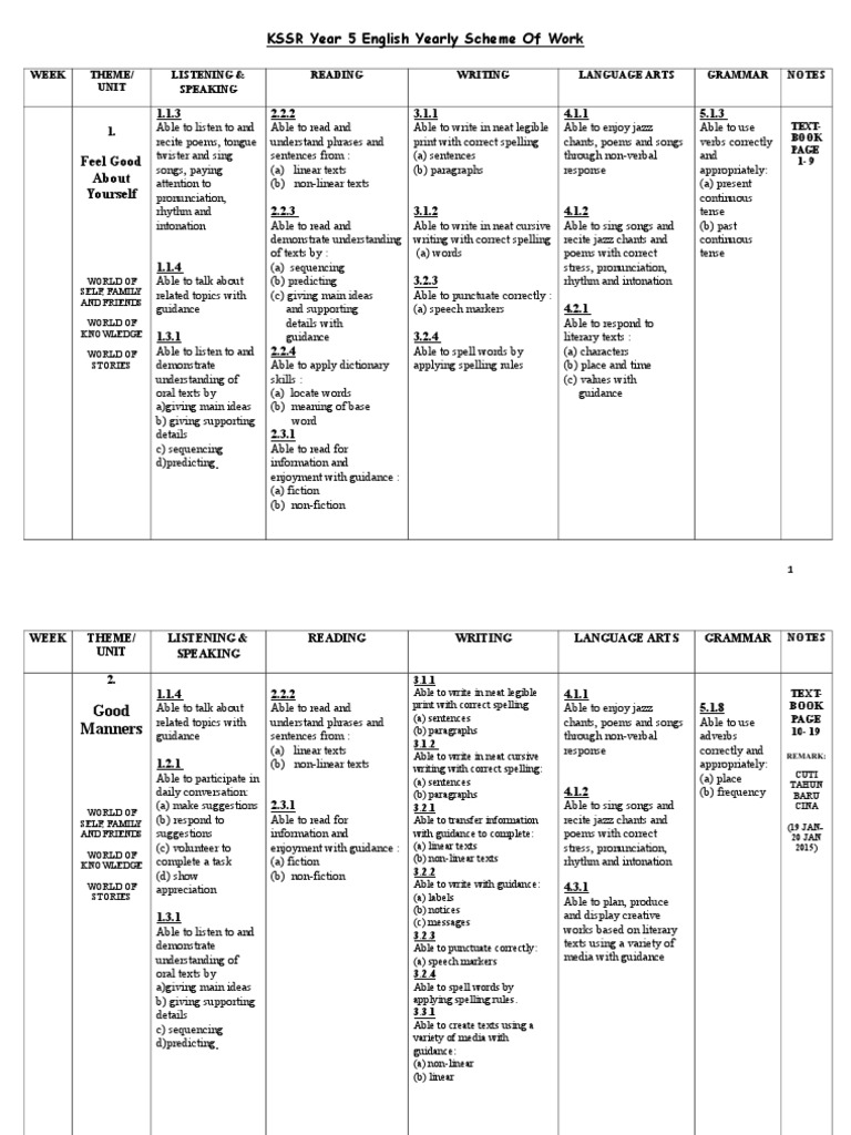 RPT English Year 5 SJK | PDF