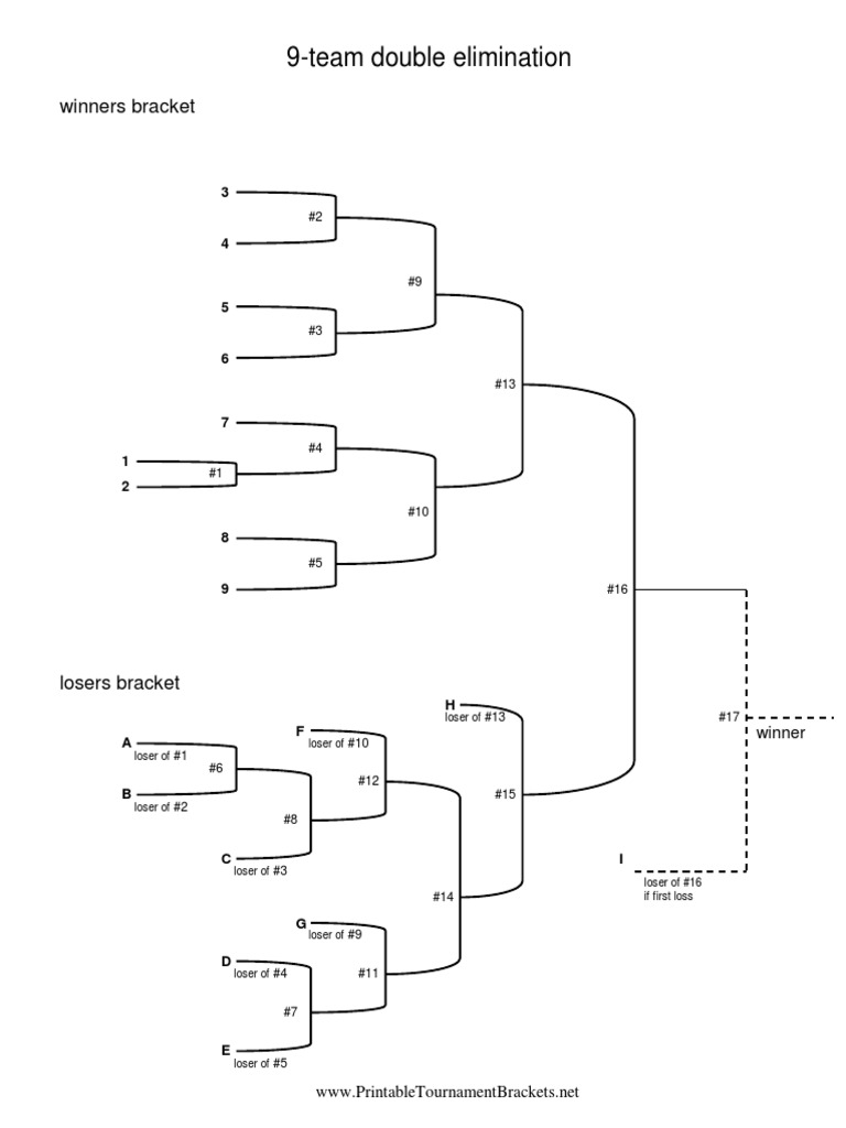 9 Team Double Elimination Bracket PDF | PDF