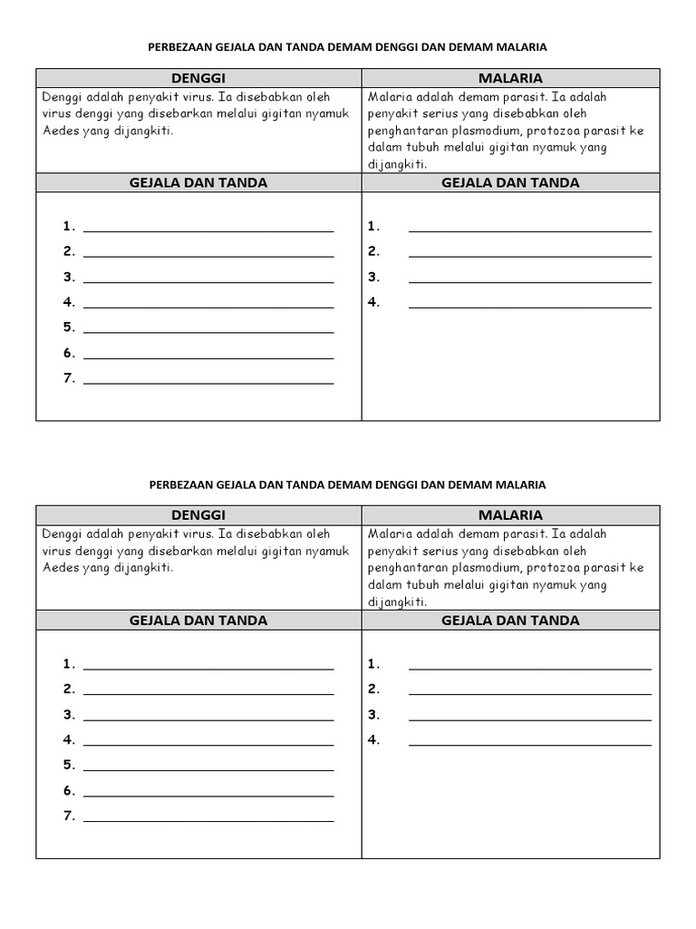 Perbezaan Gejala Dan Tanda Demam Denggi Dan Demam Malaria | PDF