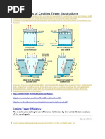 Cooling Tower Performance Curves Cooling Tower Institute Cti | PDF ...