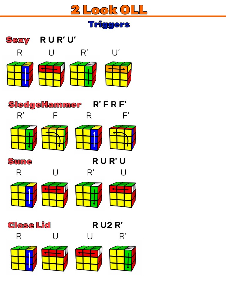 Visual Oll PLL | PDF