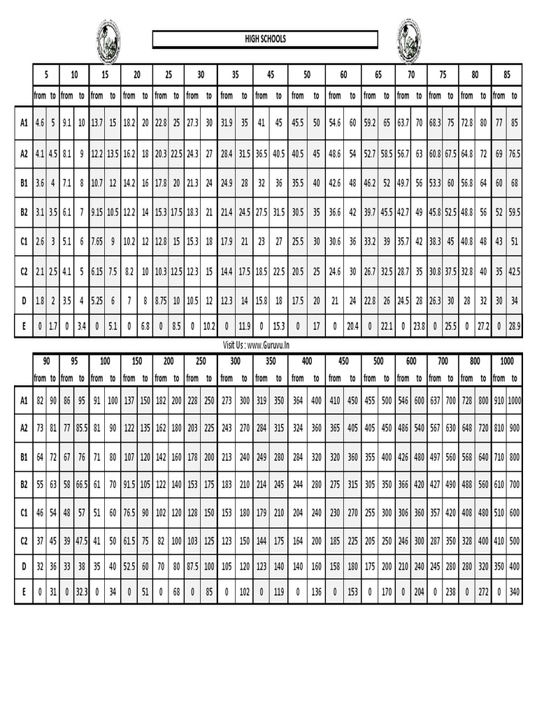 CCE Grading Ready Recknor Tables - HS | PDF | Teaching Mathematics