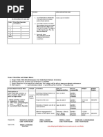 DLL - DLP Monitoring Checklist 2023 2024 | PDF | Philippines