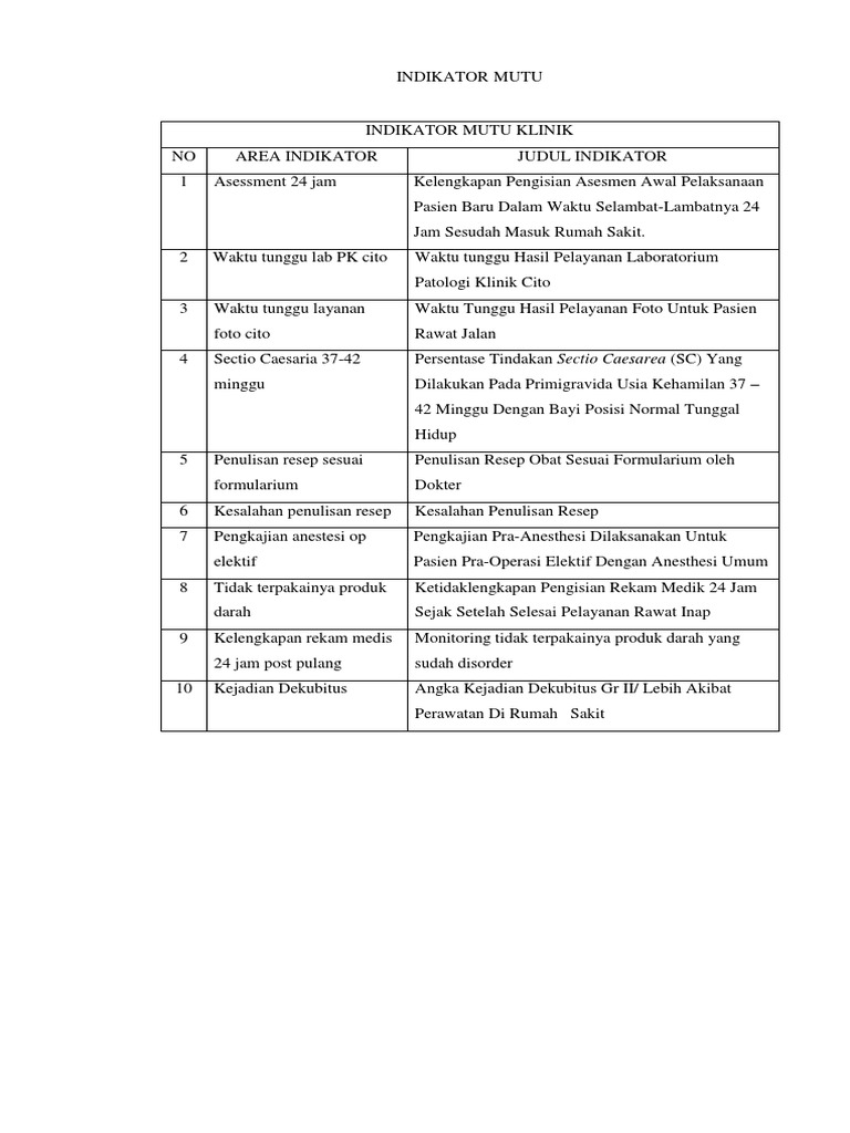 Indikator Mutu Klinik | PDF