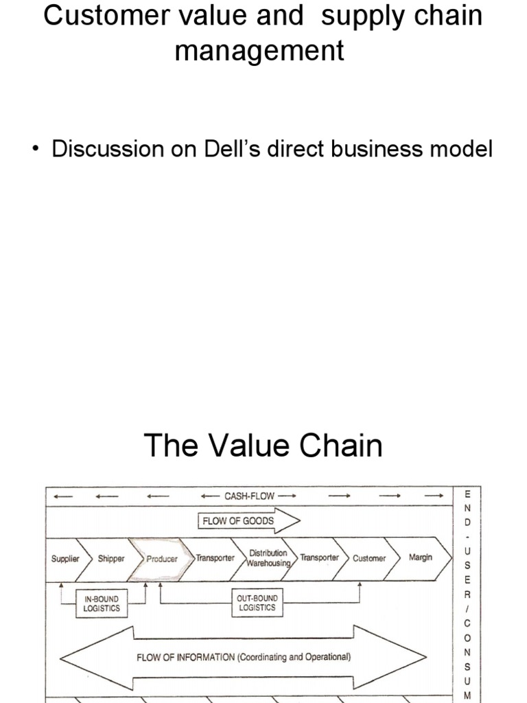10-Customer Value Chain Management | PDF | Pricing | Supply Chain