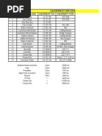 Complete Equipment List | PDF