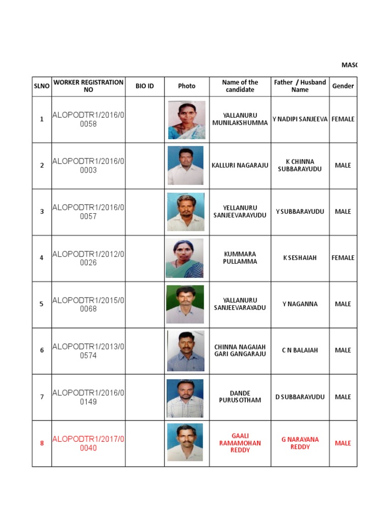 Bocwwb Batch 4 Nominal Roll | PDF | Nationalization | Banks