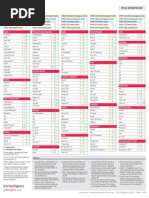 Comprehensive Chemistry Test Menu | PDF | Medical Specialties ...