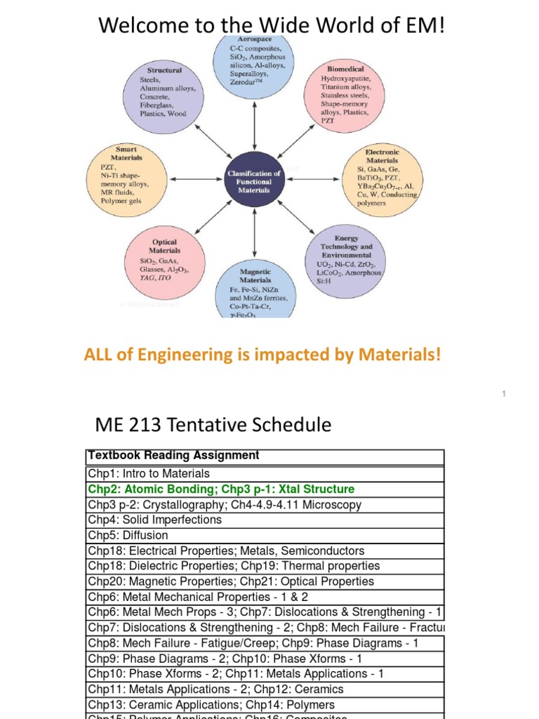Welcome To The Wide World of EM!: ALL of Engineering Is Impacted by ...
