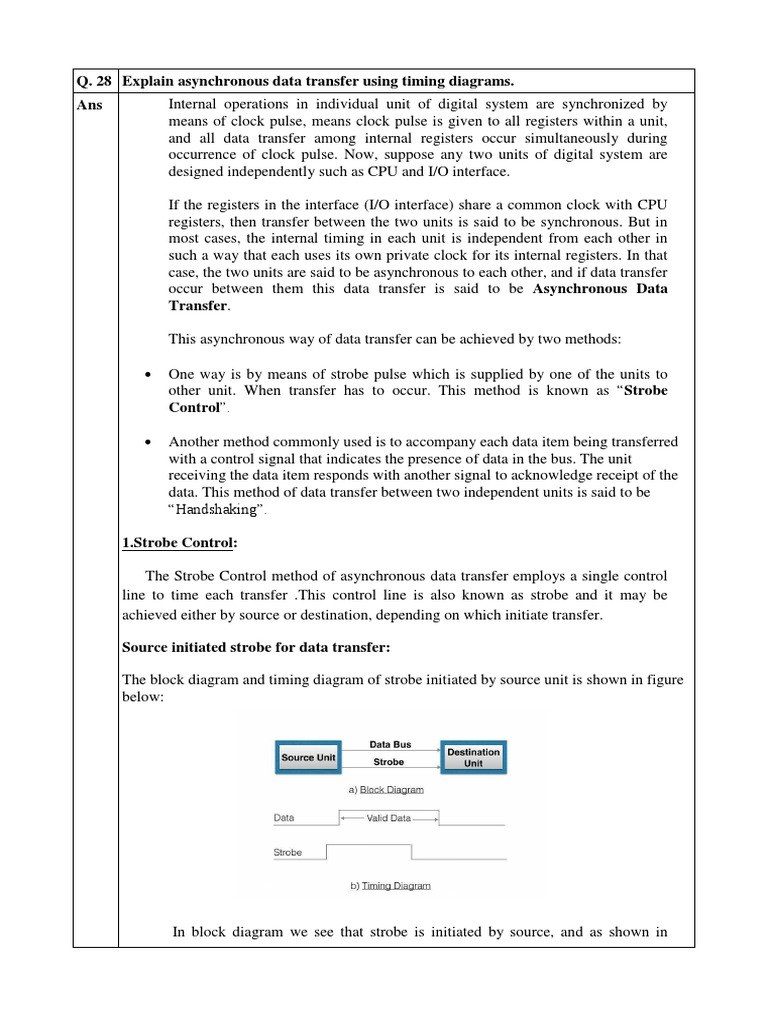 Q. 28 Explain Asynchronous Data Transfer Using Timing Diagrams. Ans ...