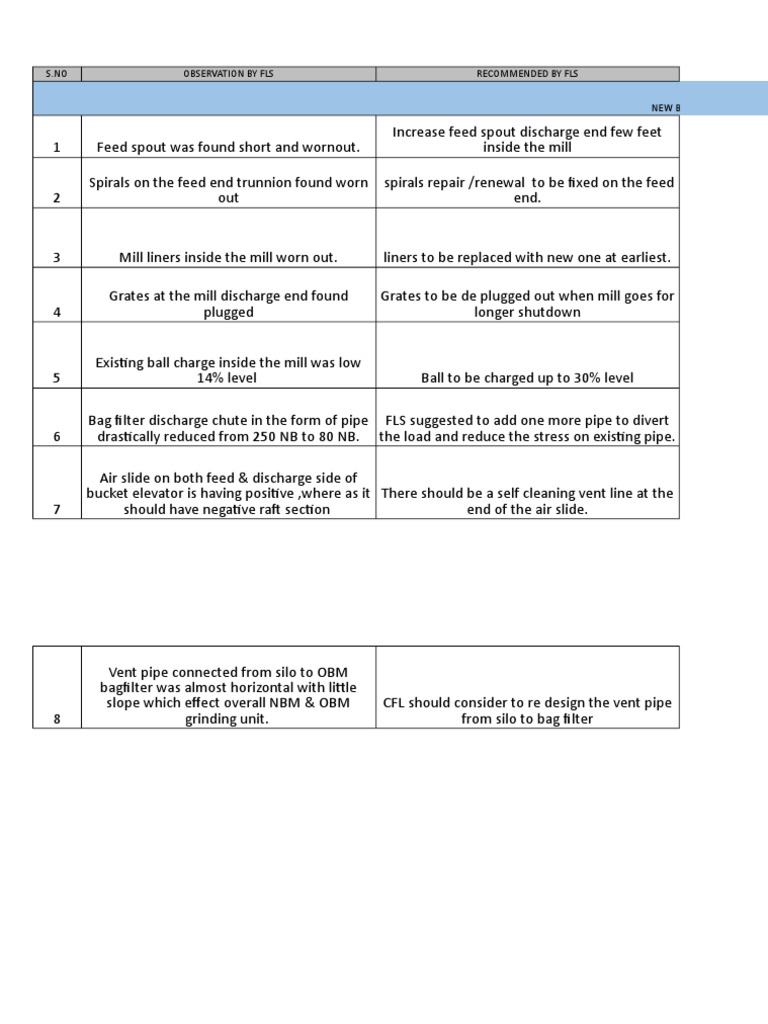 Ball Mill Maintenance Recommendations | PDF