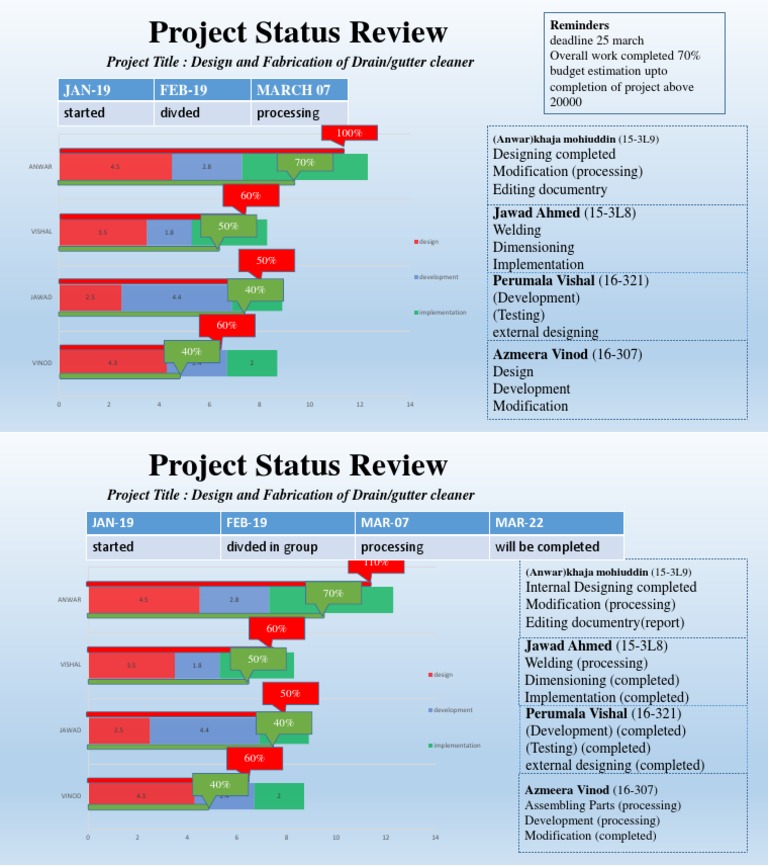Project Status Review Update | PDF