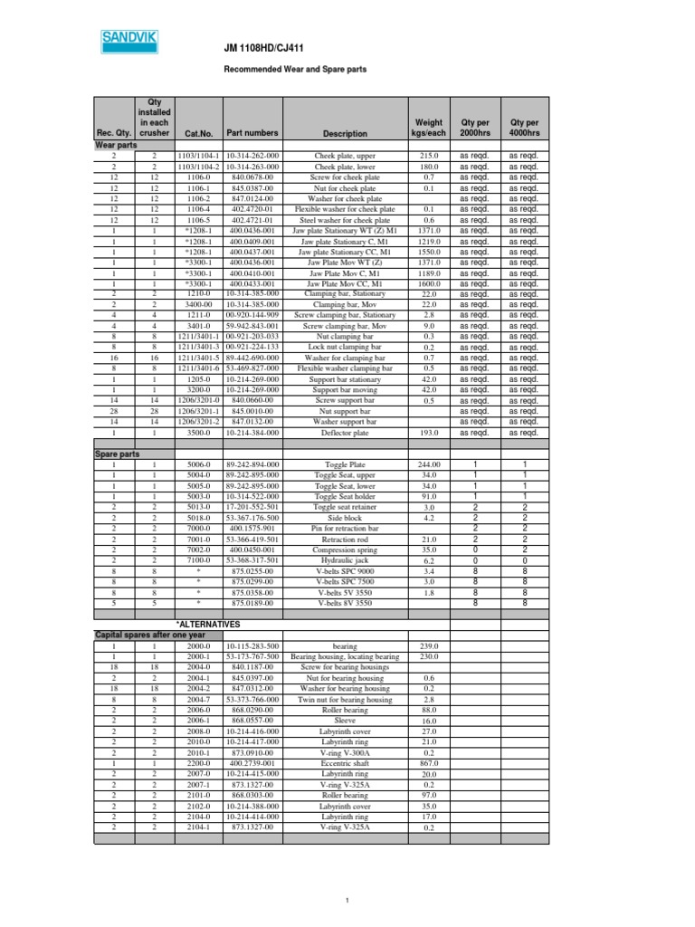Standard Spare Parts List JM 1108HD - CJ411 | PDF | Equipment | Machines