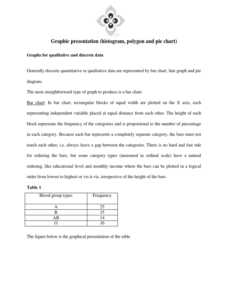 Graphic Presentation (Histogram, Polygon and Pie Chart) : Graphs For Qualitative and Discrete ...