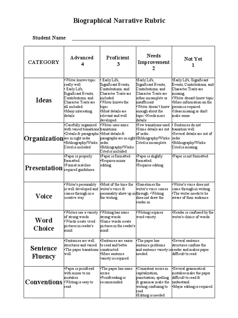 Biographical Rubric | PDF | Proofreading | Bibliography