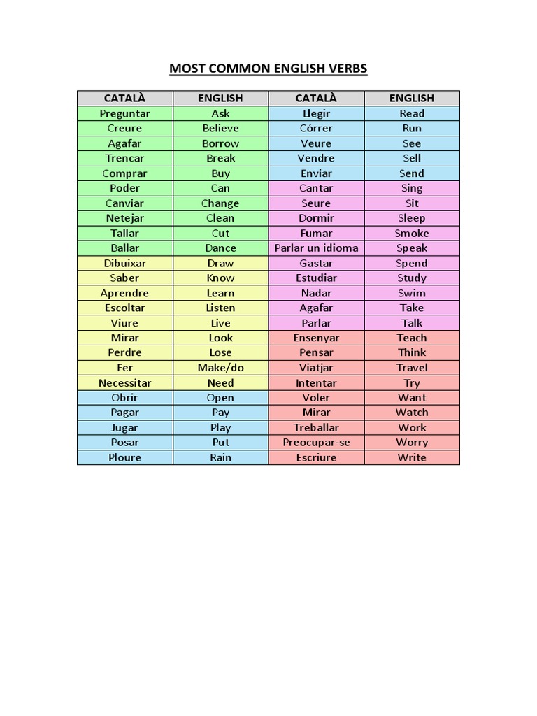 Important Adapted Verbs List | PDF