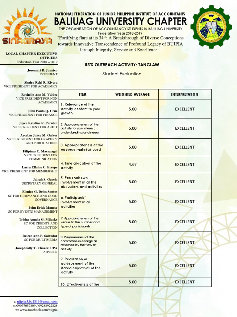 Evaluation Summary | PDF | Psychological Concepts | Cognition