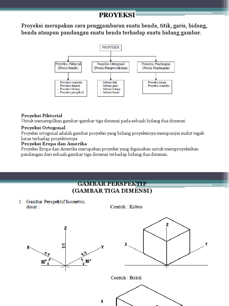 Rangkuman Gambar Proyeksi | PDF