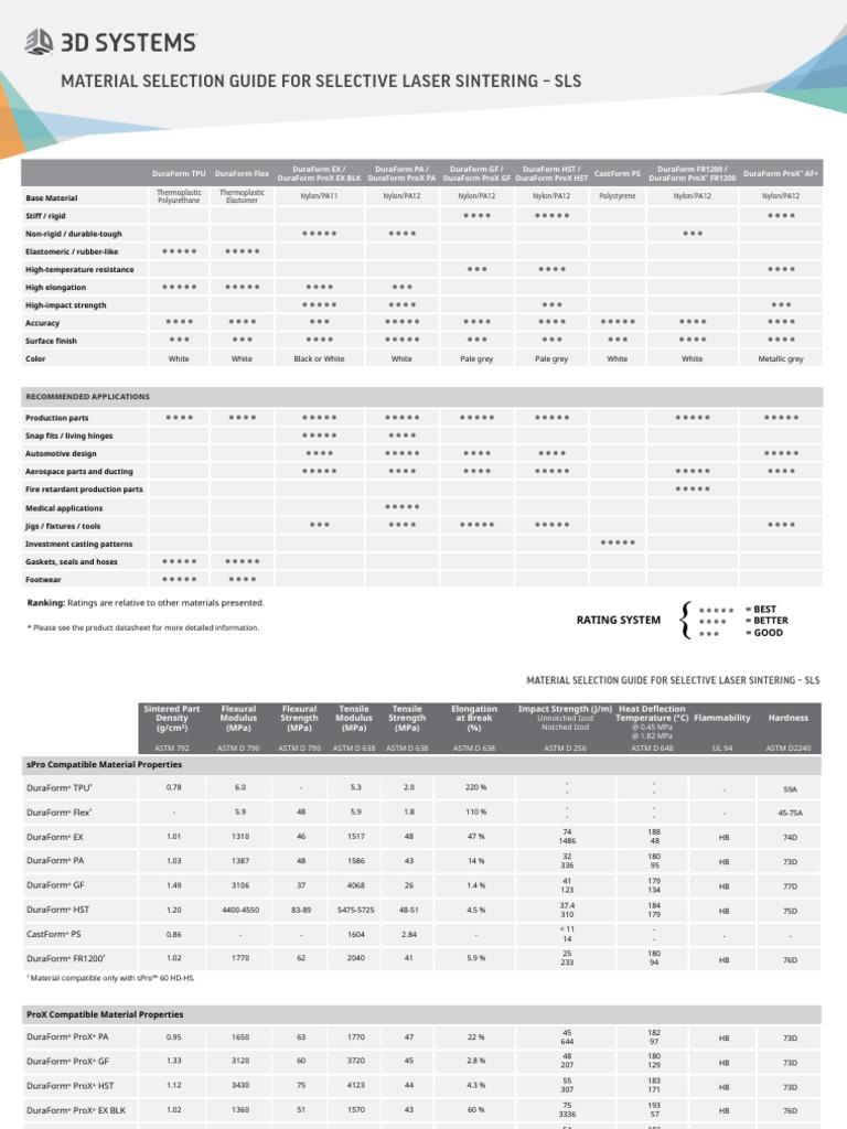 3d Systems Sls Material Selection Guide Usen 2017-10-24 Web | PDF ...