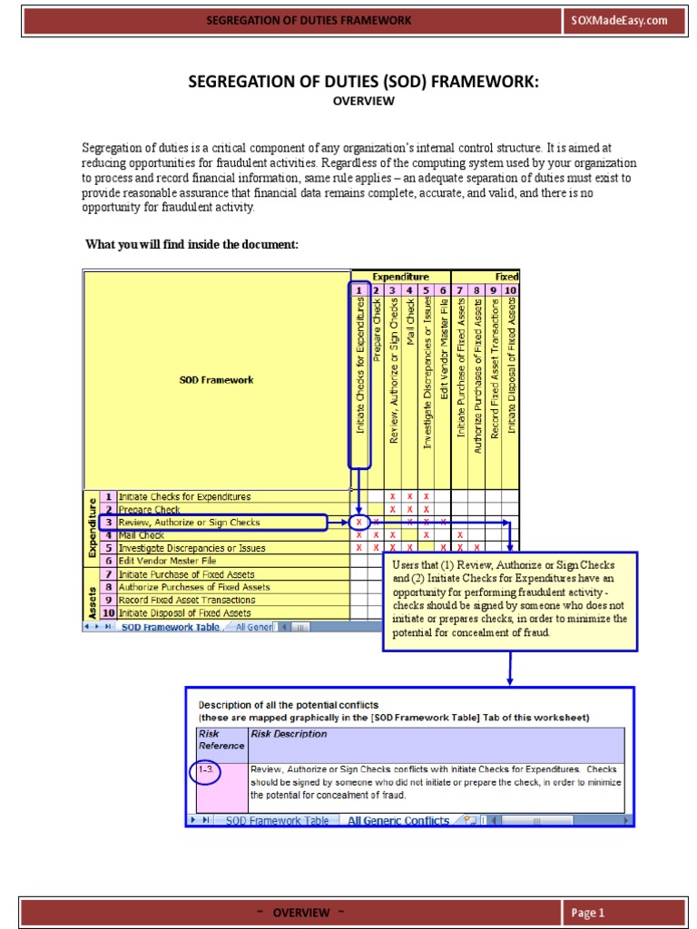 Segregation of Duties Framework Overview | PDF