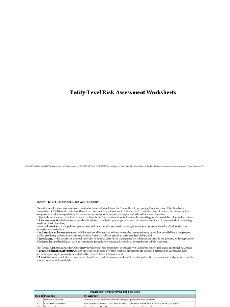 Entity-Level Risk Assessment Worksheets | PDF | Internal Control | Audit Committee