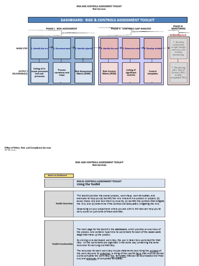 R Controls Toolkit | PDF | Risk | Business Process