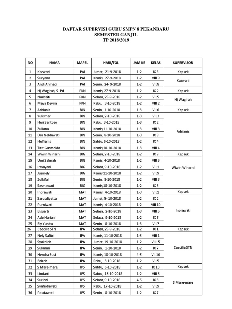 DFTR Supervisi Ganjil | PDF