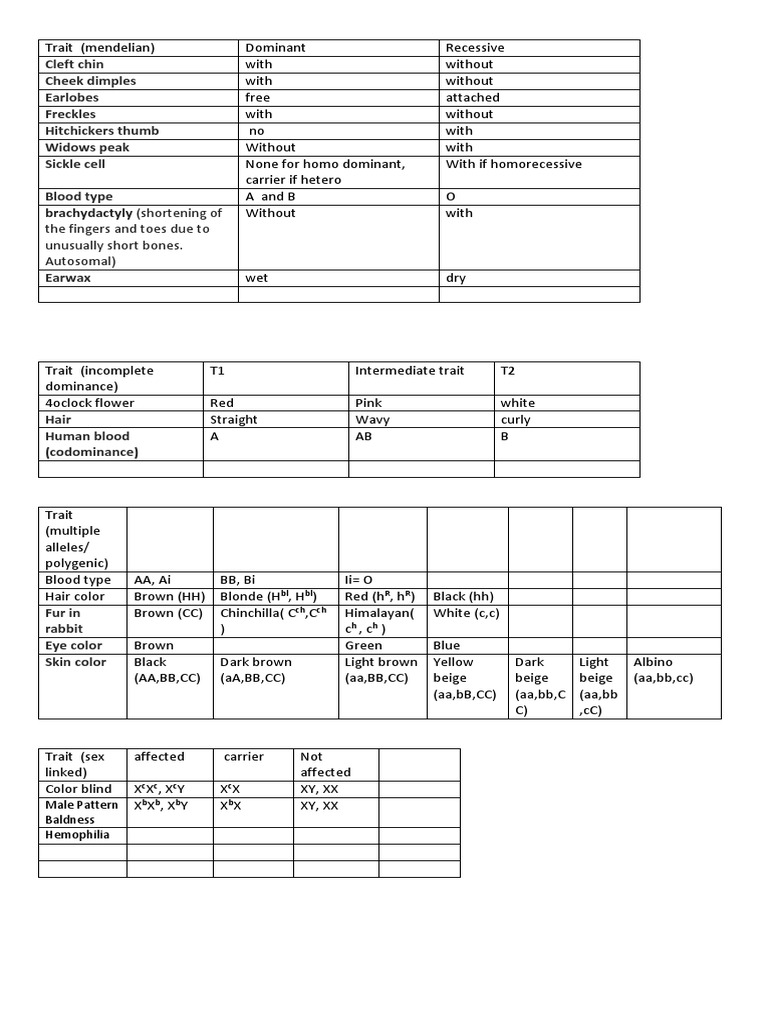 Brachydactyly Shortening Of The Fingers And Toes Due To Unusually