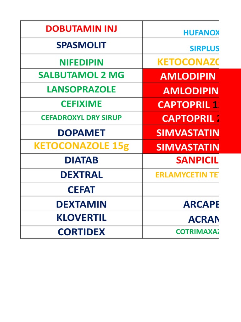 Ketoconazole 10G: Dopamet Diatab Dextral Cefat Dextamin Arcapec ...