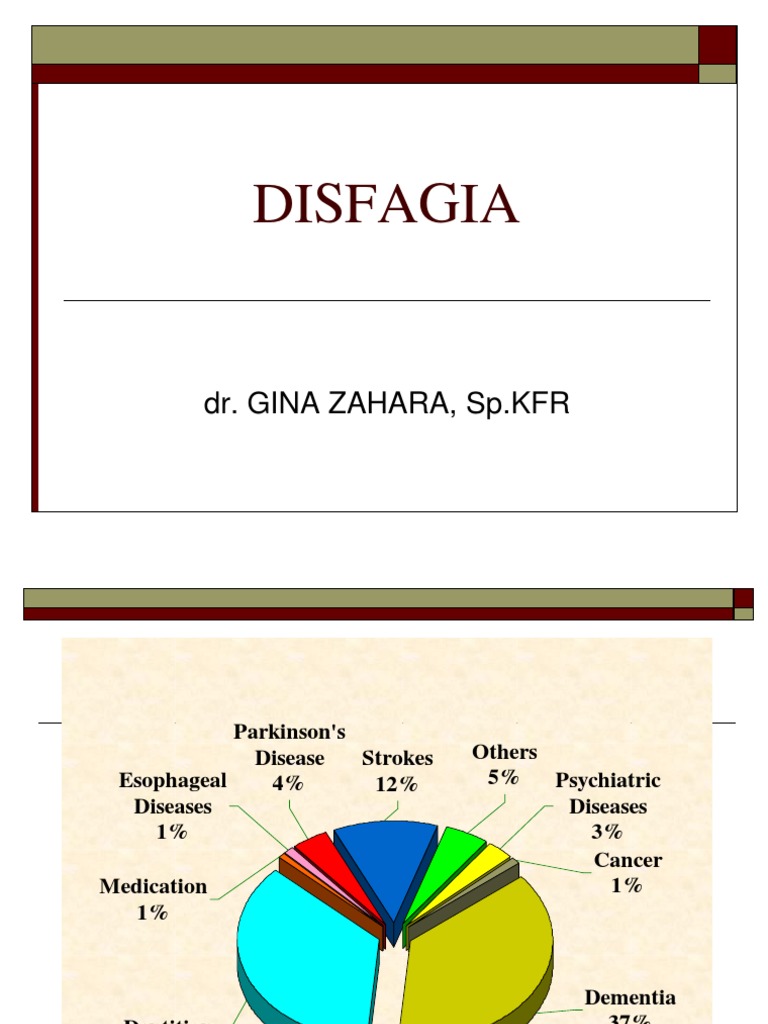 Disfagia | PDF | Human Anatomy | Human Head And Neck