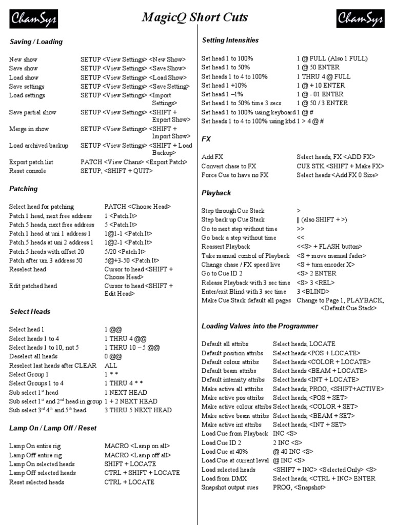 magicqshortcuts | Ibm Pc Compatibles | Computer Engineering