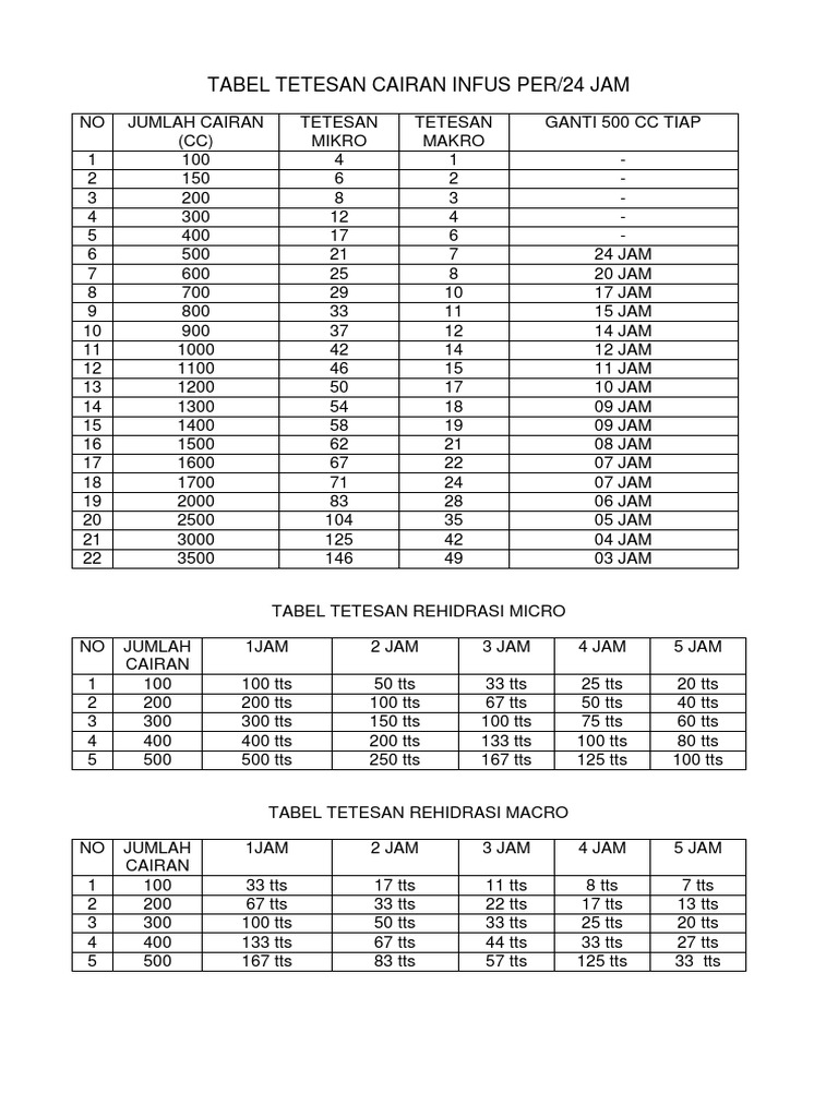 tabel tetesan infus