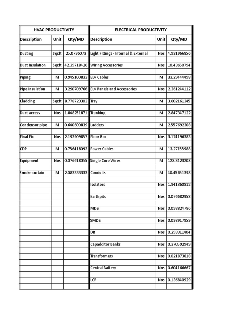MEP Norms | PDF | Plumbing | Duct (Flow)
