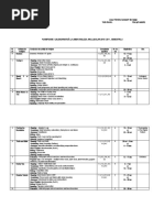 MOCA Sample Report | PDF | Recall (Memory) | Cognition