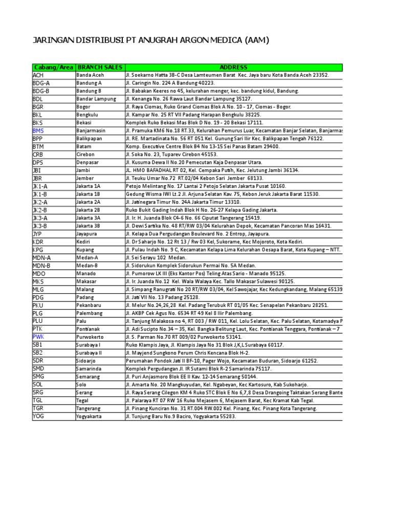 Jaringan Distributor PT Anugrah Argon Medica (AAM) | PDF
