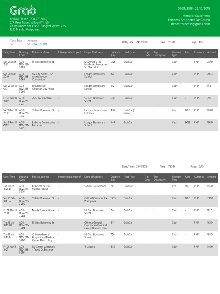 Grab Statement For Princess Antonette de Castro PDF | PDF | Services ...