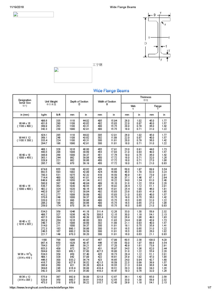I Beam Properties - American | PDF | Nature